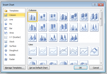 PowerPoint Charts At A Glance