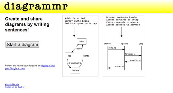 Free Flow Chart Generator