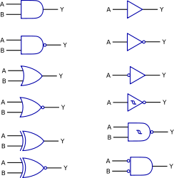 Using PowerPoint to create logic models