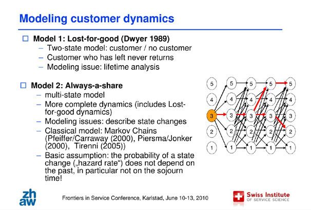 5 Top World's Worst PowerPoint presentations