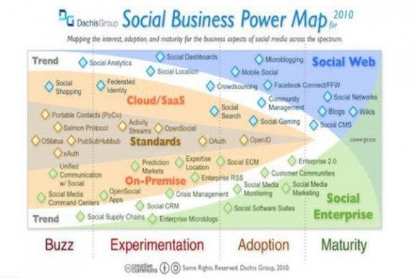 5 Top World's Worst PowerPoint presentations