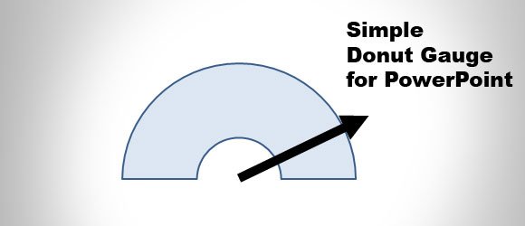 Gauges for PowerPoint Presentations Gauges for PowerPoint Presentations