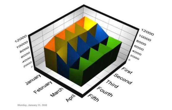 3D Charts for PowerPoint Presentations