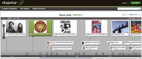 Infographic Templates for Free