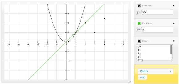 Fooplot Plot Math Functions For Powerpoint Presentations