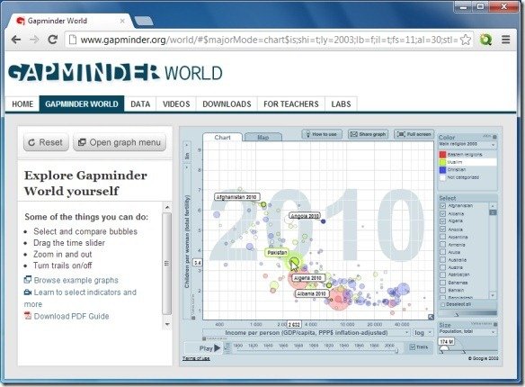Gapminder: Find Statistical Data For Presentations With Videos And Charts