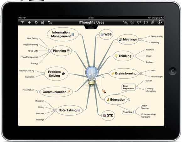 iThoughtsHD: Mind Mapping For iPhone And iPad