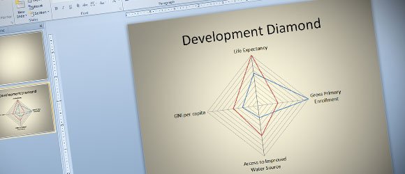 How to Make a Development Diamond Diagram in PowerPoint