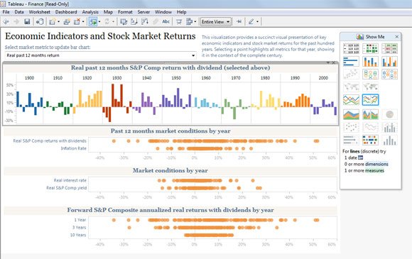 How to Embed Dashboards from Tableau Software in PowerPoint Presentations