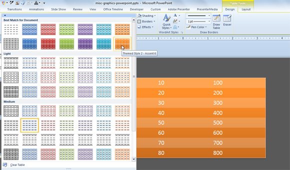 How To Add Styles To Tables In PowerPoint