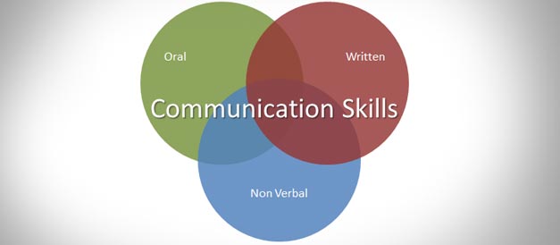 Communication Skills in the Workplace