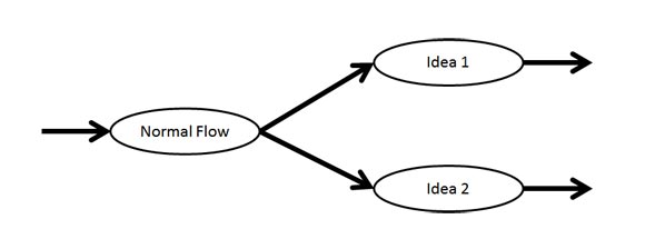 Using Sections in PowerPoint to Change your Presentation Flow