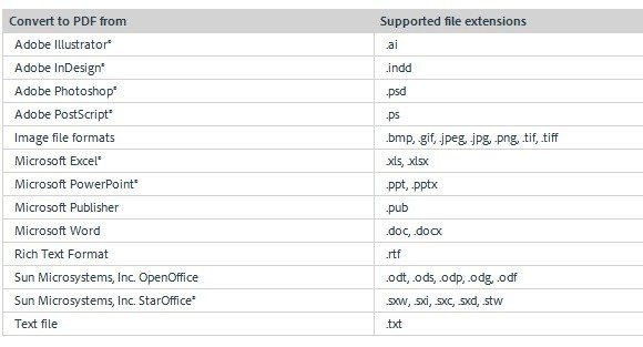 Adobe CreatePDF: Create And Merge Documents And Photos To PDF Format