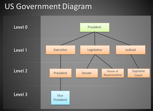 Free Tree Diagram for PowerPoint Presentations