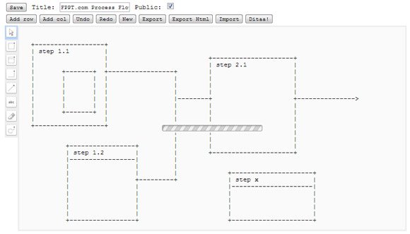 How To Make A Text Diagram Using Ascii Flow Tool