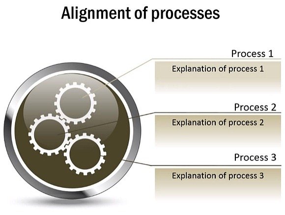 How To Create Gear Diagrams in PowerPoint Using Shapes