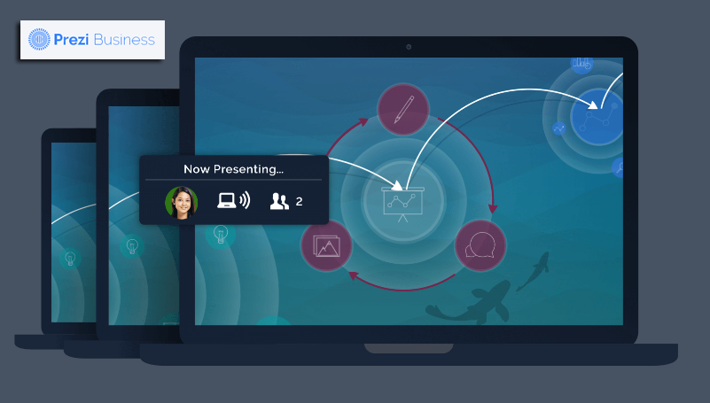 Prezi Business: Amazing Features for Making Effective Presentations