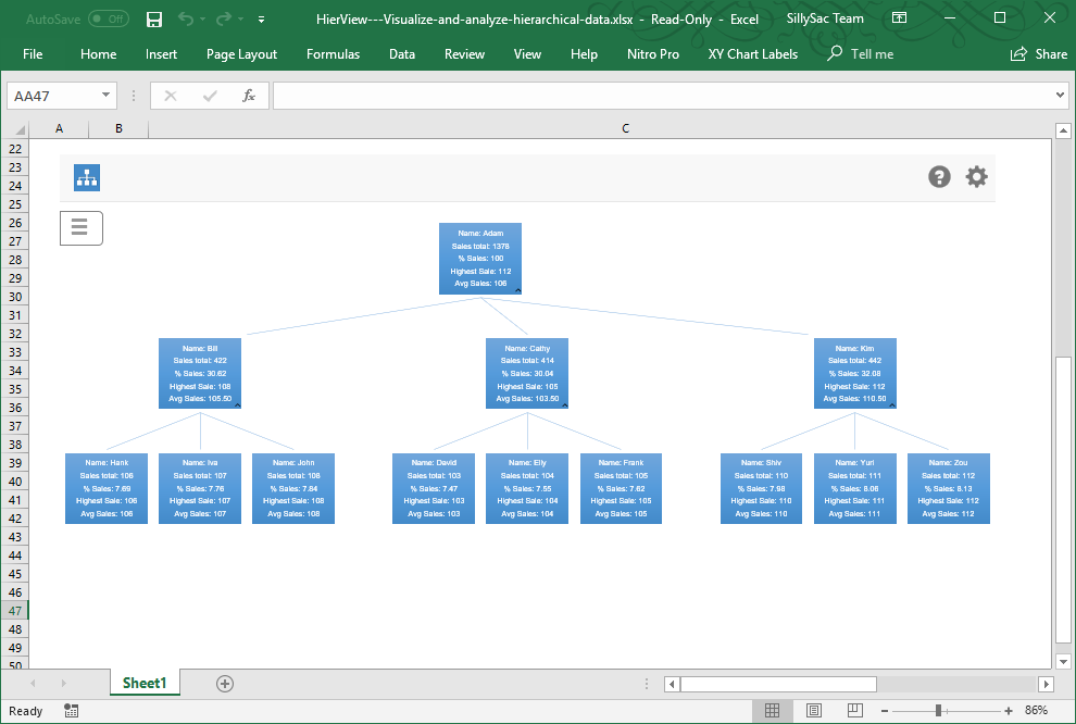 Visualize And Analyze Your Hierarchical Data In Excel With HierView