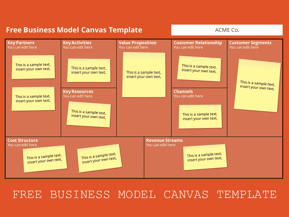 Editable Pdf Editable Business Model Canvas Template Editable